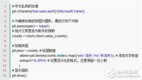 浅谈smote算法 如何利用python解决非平衡数据问题 别再闹了 博客园