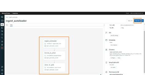 Databricks Workflow A Fully Managed Orchestration Service For