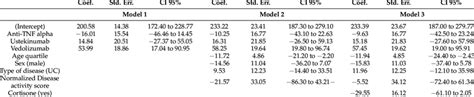 Rank Based Estimation Regression On T2 S1s2 Igg Sars Cov 2 Download