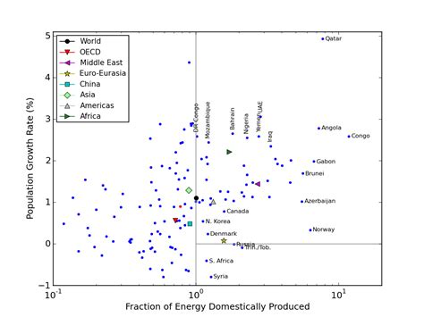 The Real Population Problem