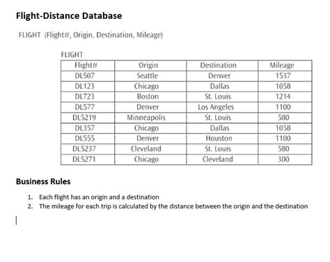 Solved The Following Database Needs To Be Normalized To