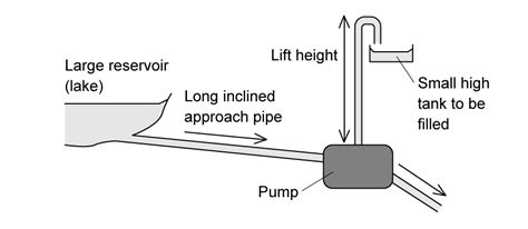 Efficiency Formula DP IB Physics Revision Notes