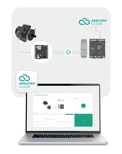 ML For Detecting Anomalies System Thumbnail