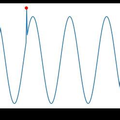 Examples Of The 5 Different Types Of Anomalies Proposed In 41 Download Scientific Diagram