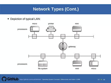 Operating System Ch15 Network Structures Ppt