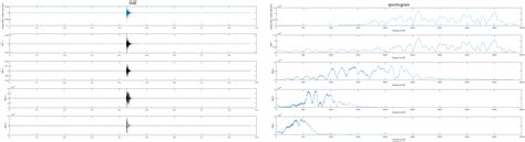 Automatic Identification System For Rock Microseismic Signals Based On Signal Eigenvalues