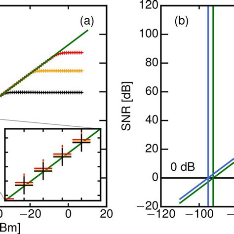 A Measured Receiver Transfer Functions For The Three Attenuator Download Scientific Diagram