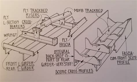 Model Railway Baseboards The Complete Guide From Mre Multi Award Winning Model Train Blog
