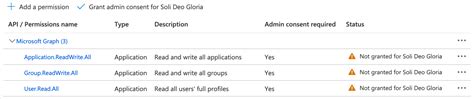 Grant Admin Consent For An Azure Ad Application With Terraform Solideogloria Tech