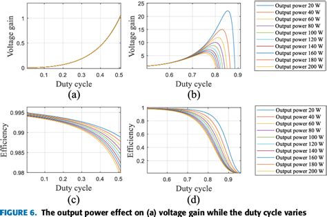 Figure 6 From A Quadratic Buck Boost Converter With Continuous Input And Output Currents