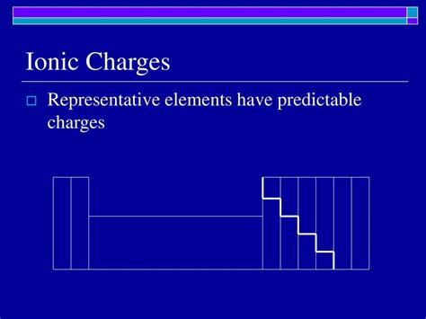 Compounds Molecular And Ionic Ppt Download