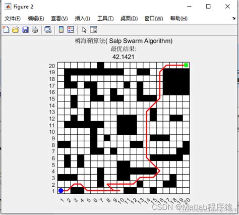 【matlab源码 第126期】基于matlab的樽海鞘算法 ssa 机器人栅格路径规划，输出做短路径图和适应度曲线。 csdn博客