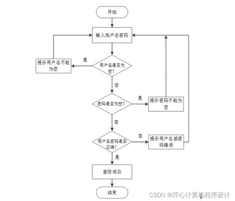 计算机毕业设计springboot开发区流动人口服务系统的设计与开发831529【附源码数据库部署lw】 Csdn博客