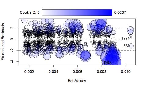 Solved The Provided Linear Regression Model Aims To Predict