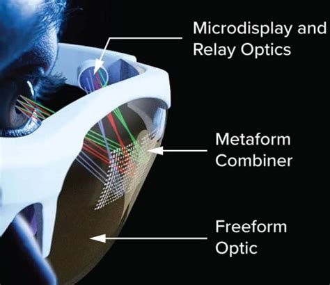 Freeform Optics And Metasurfaces Create Compact AR VR Eyewear The Optical Journal