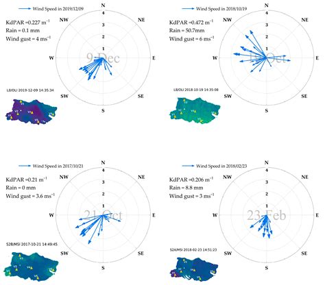 Assessment Of The Diffuse Attenuation Coefficient Of Photosynthetically