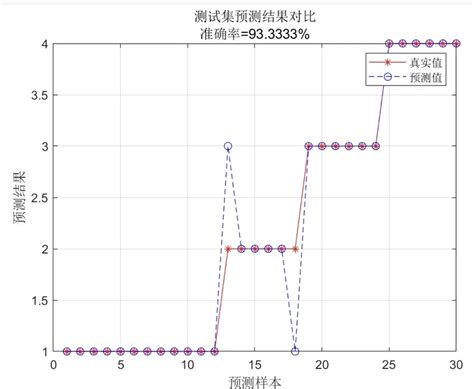 基于mvo Bp多元宇宙算法优化bp神经多维分类预测研究（matlab代码实现）多元宇宙算法适合高维度的目标吗 Csdn博客