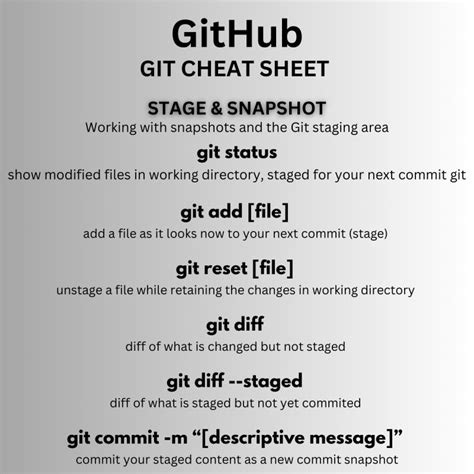 Boost Your Git Skills With This Quick Cheat Sheet Git Github Coding Devops Programming