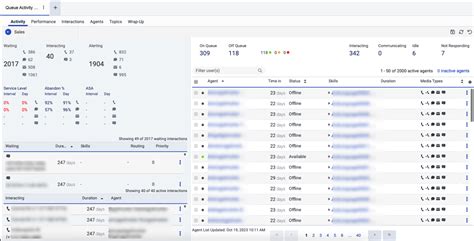 Queues Activity Detail View Genesys Cloud Resource Center