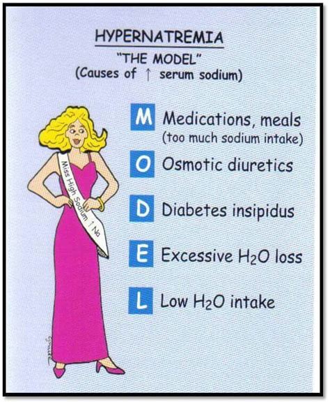Hypernatremia Nursing Mnemonics Nursing Babe Survival Nurse