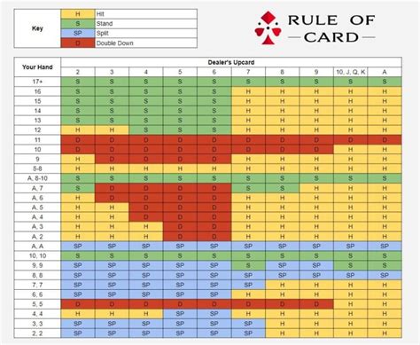 Blackjack Hand Strategy Hit Stand Split Or Double Down