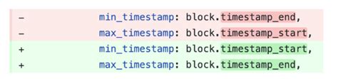 From Postgres To ScyllaDB NoSQL With A X Speed Boost The New Stack