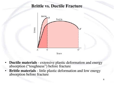 Brittle And Ductile Fracture Differences At Douglas Wilder Blog