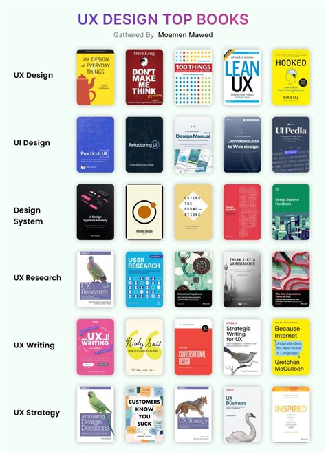 Uiux Ui Hammad Arif