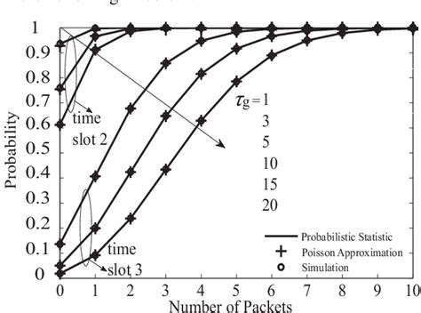 figure 2 from a new spatio temporal model for random access in massive
