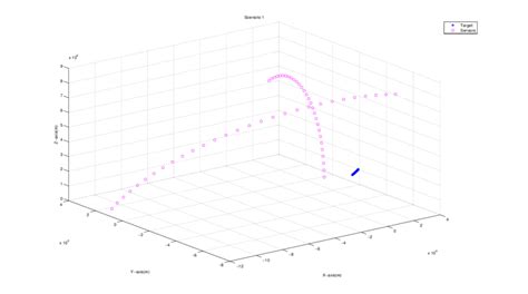 2 Target And Satellite Trajectories For The Two Sensor Case Download Scientific Diagram