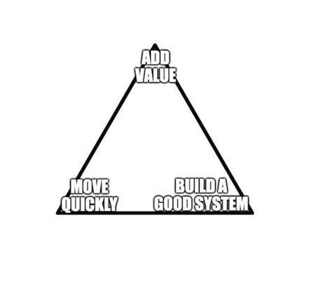 Mike Tamir Phd On Linkedin How Well Structured Should Your Data Code Be