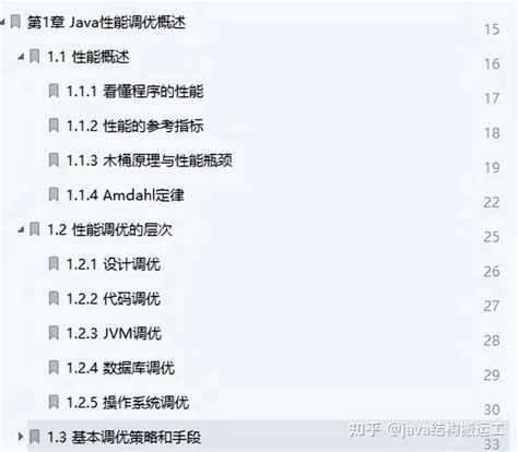 Github发布即百万, 字节内网超实用java性能优化手册,star超十万 Csdn博客 Github发布即百万, 字节内网超实用java性能优化手册,star超十万 Csdn博客