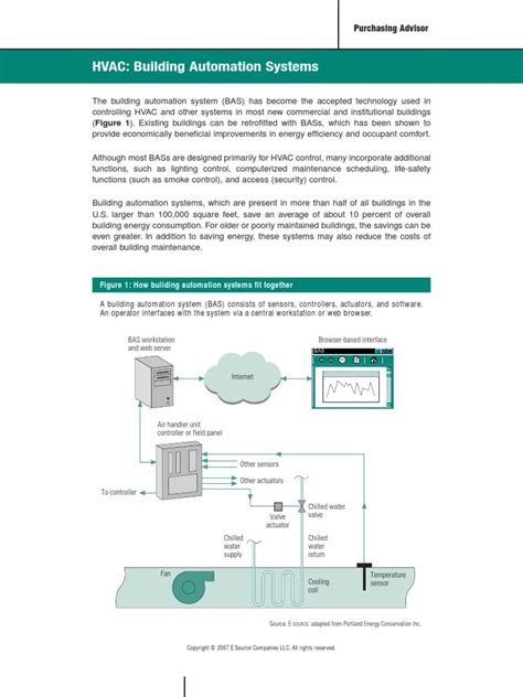building automated systems building automation html