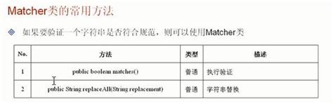 Java常用类库 正则表达式java常用正则表达式第三方库 Csdn博客 Java常用类库 正则表达式java常用正则表达式第三方库 Csdn博客