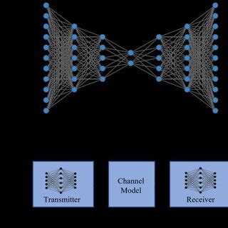 The BER And BLER Under A Frequency Selective Multipath Channel Download Scientific Diagram