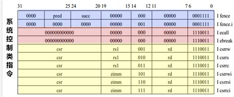 Csnotesdocs学校课程归档课程数字逻辑与计算机组成笔记u7 指令系统md At Main · Thdlrt