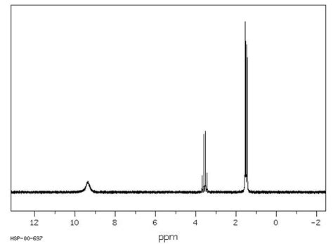 22 Dithiodipropionic Acid4775 93 3 1h Nmr Spectrum