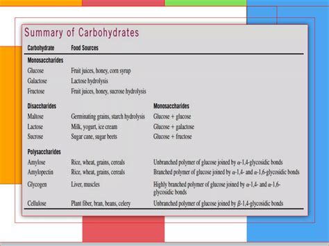Carbohydrates And Carbohdrates Metabolism Rajesh Kumar Kushwaha Ppt