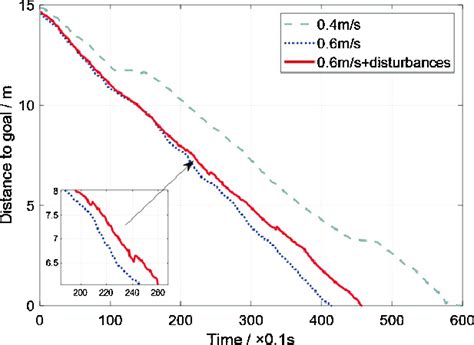 Algorithm Convergence In Experiment 2 Download Scientific Diagram