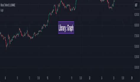 Graph — Library By Trendoscope — Tradingview India