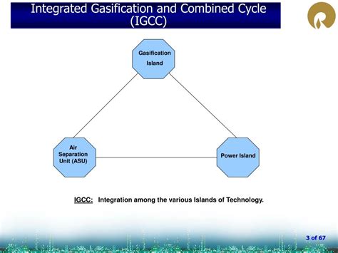 Ppt Igcc Powerpoint Presentation Free Download Id139913