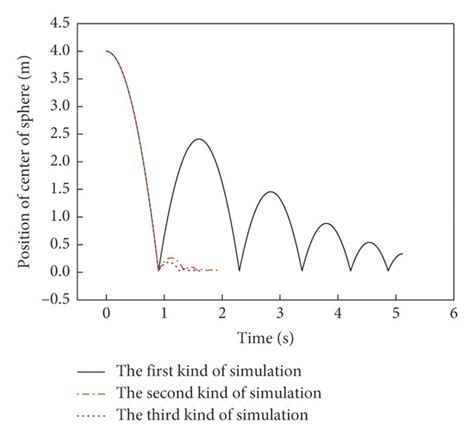 Position Of The Centroid Mass Download Scientific Diagram