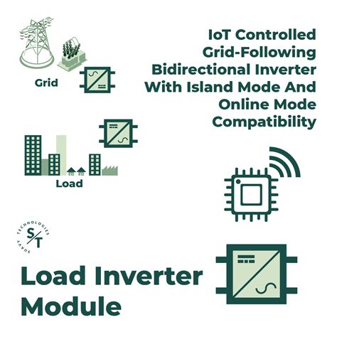 Smart Micro Grid Suavy Technologies