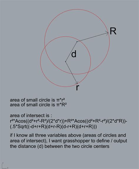 Circle Intersection With Known Intersect Area And Circle Radii Grasshopper McNeel Forum