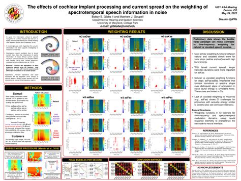 Pdf The Effects Of Cochlear Implant Processing And Current Spread On The Weighting Of