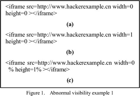 Figure 1 From Malicious Web Pages Detection Based On Abnormal Visibility Recognition Semantic