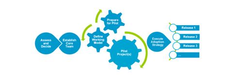 DevOps Adoption Steps Strategy Jade