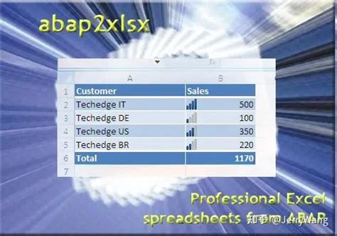 基于 ABAP OLE 和 abap xlsx 两种技术方案对 Excel 文件进行读写的优缺点比较 知乎