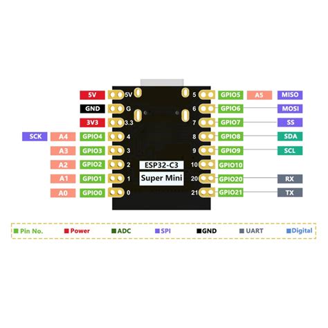 Placa Esp32 C3 Super Mini Risc V