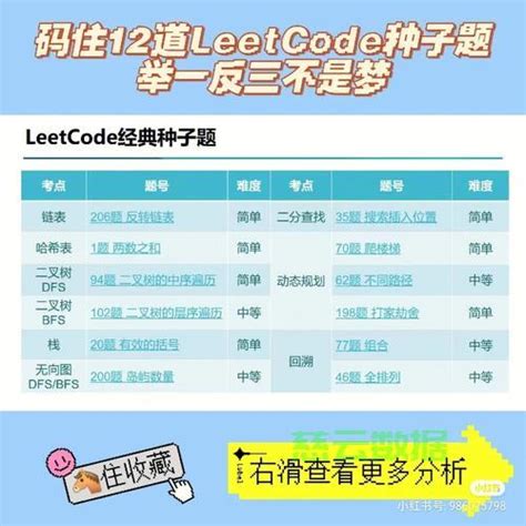 【leetcode】每日一题and最后一个单词的长度and投票法求解多数元素and异或操作符巧解只出现一次的数字and整数反转 技术分享 云服务器 【leetcode】每日一题and最后一个单词的长度and投票法求解多数元素and异或操作符巧解只出现一次的数字and整数反转 技术分享 云服务器